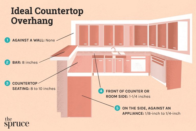 How Much Countertop Overhang for Seating? Your Ultimate Guide - DecorifyIt